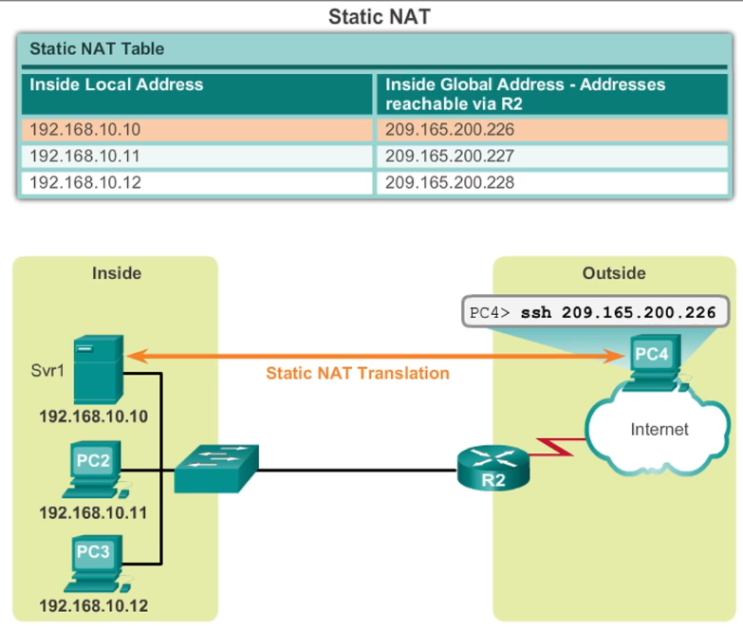 [CCNA] 230920, 23.2 NAT Type : 네이버 블로그