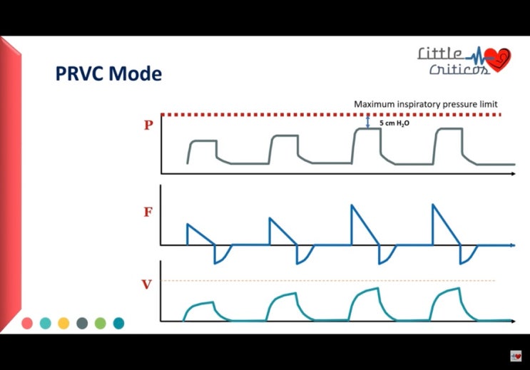 중환자실 인공호흡기 모드 - PRVC 공부하기 : 네이버 블로그