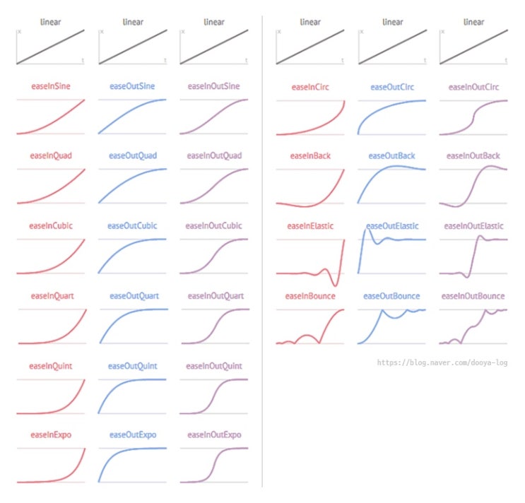 [Asset] Unity3D 'DOTween' 13 : Ease에 대한 모든 것 / In, Out과 Flash ...