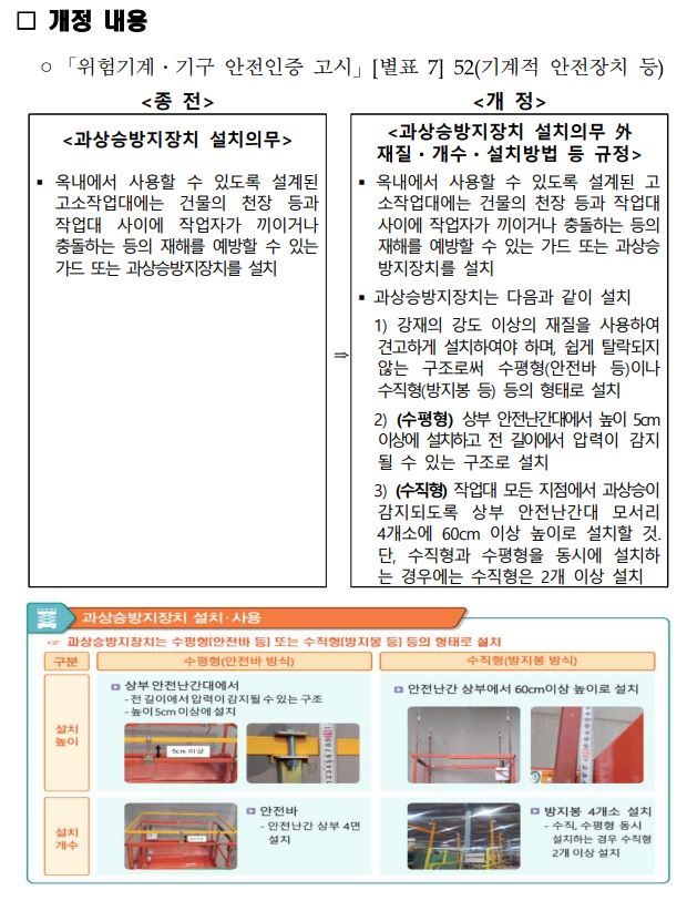 고소작업대 과상승방지장치 형태 및 설치기준 개정 네이버 블로그