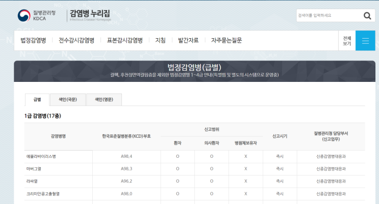 법정감염병법정전염병 목록 질병관리청 감염병 누리집 출석인정 결석 네이버 블로그