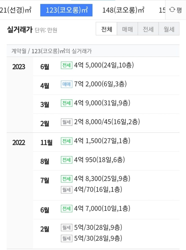 건물주 부트캠프 4기 블로그 챌린지 #1 : 네이버 블로그