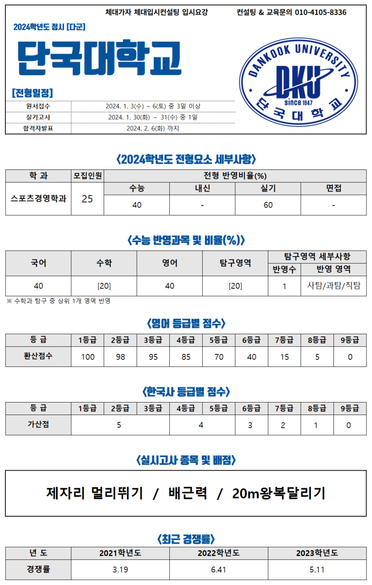 2024 단국대 스포츠경영학과 입시요강 확정안 고척신정체대입시학원 네이버 블로그
