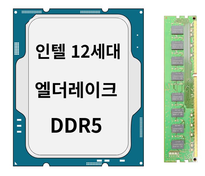 인텔 12세대 CPU 엘더레이크 DDR5 램 호환 : 네이버 블로그