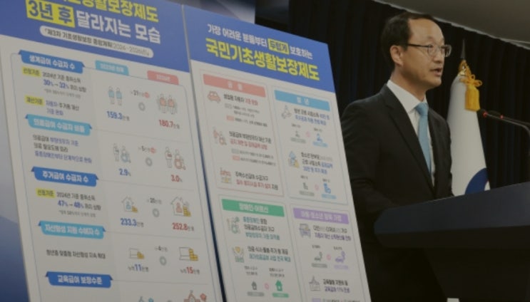 제3차 기초생활보장종합계획 2024~2026년 기초생활보장제도 이렇게 달라집니다 앞으로 3년간 기초수급자 소득재산 부양