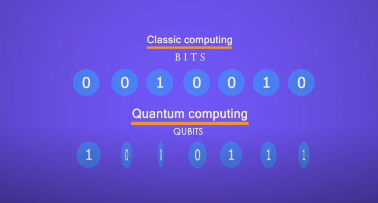 Q-bits and superposition, 양자컴퓨터 원리의 깊은 이해 : 네이버 블로그