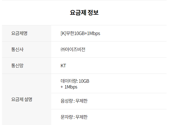 Lg Kt Skt 3사 알뜰폰요금제 무제한 비교 5가지 추천해봐요~ 네이버 블로그