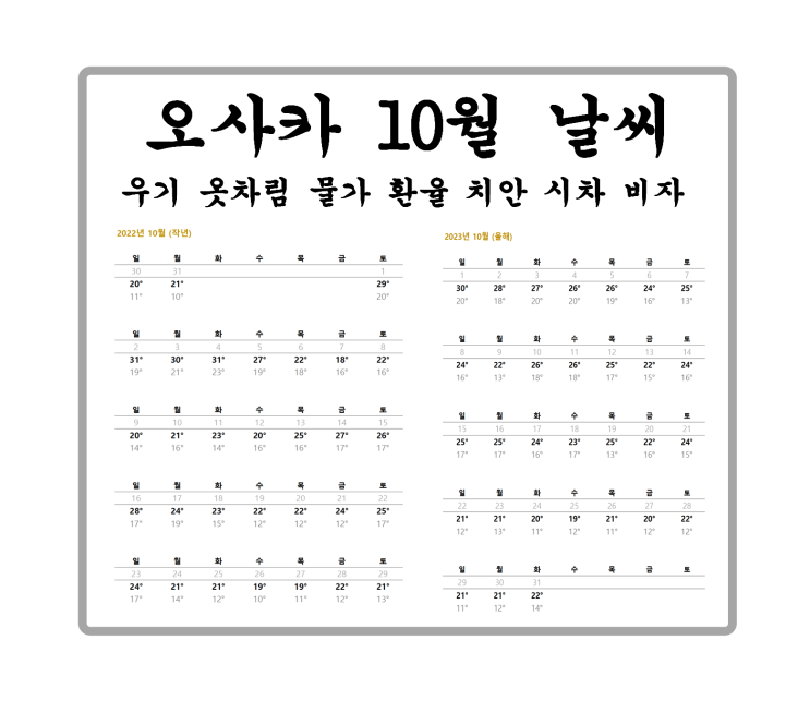 오사카 10월 날씨 우기 전압 엔화 환율 물가 시차 치안 비자 일본 직항 노선 여행정보 네이버 블로그