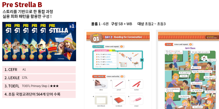 동탄2 목동초 한율초 영어학원 런던대파머스어학원 중 • 고등 수행평가 대비 수행마스터 Presentation 수업소개