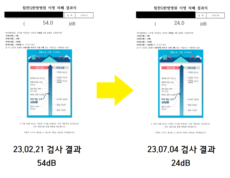 대변장애와 이명 패턴 네이버 블로그