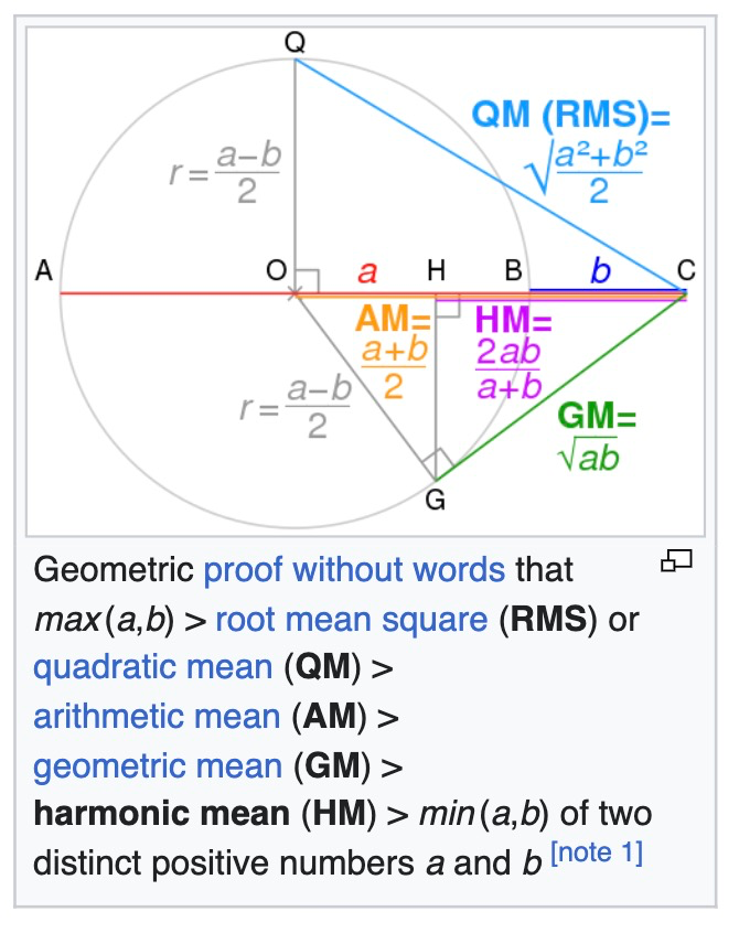 QM>AM>GM>HM : 네이버 블로그