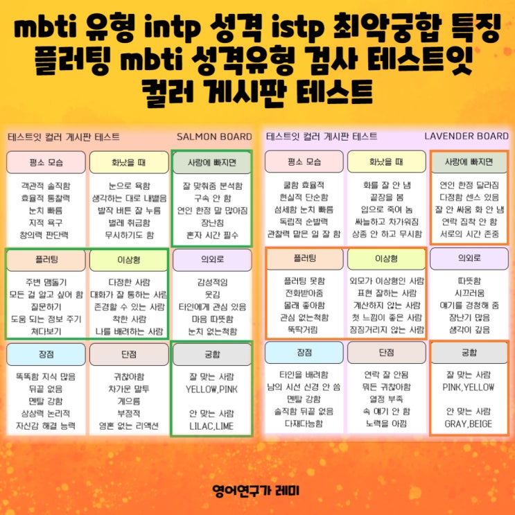 Mbti 유형 Intp 성격 Istp 최악궁합 특징 플러팅 Mbti 성격유형 검사 테스트잇 컬러 게시판 테스트 네이버 블로그