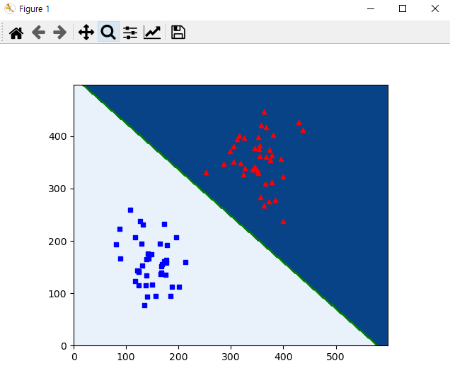 [머신러닝/딥러닝] 6. 머신러닝 실습하기 - OpenCV Normal Bayes Classifier Logistic ...