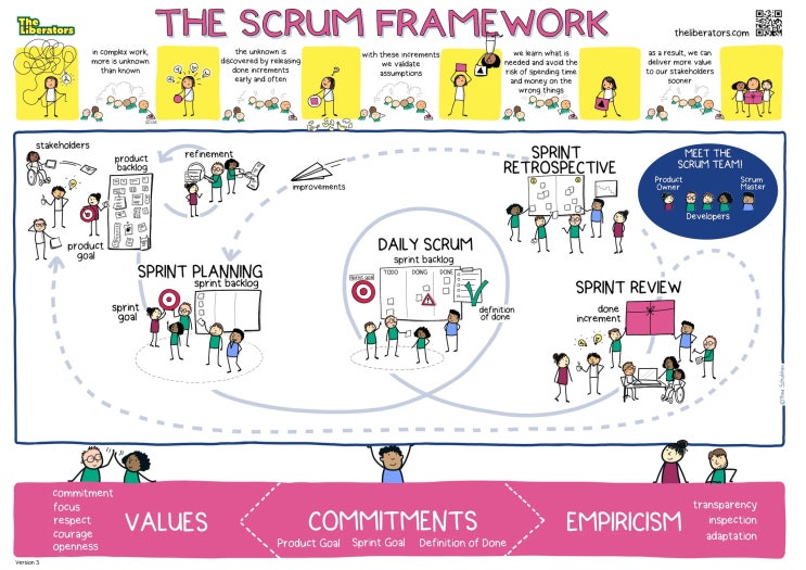 스크럼 모델 : Scrum Model, 스크럼 장점 단점 : 네이버 블로그