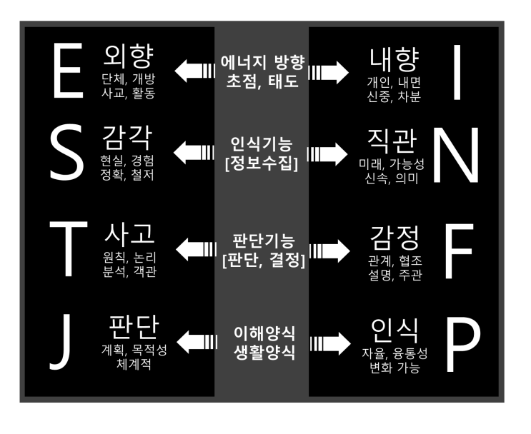 MBTI 유형 총정리 | 무료검사 | 유형별성격 | MBTI종류 | MBTI특징 : 네이버 블로그