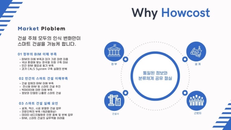 현 적산프로그램의 문제과 해결책, BIM기반 적산의 문제와 대책 : 네이버 블로그