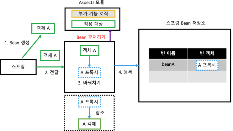 [Spring] AOP, Pointcut, @Around : 네이버 블로그
