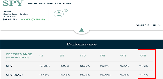 SPY스파이(SPDR S&P 500 ETF Trust) 노후준비 –해외 ETF : 네이버 블로그