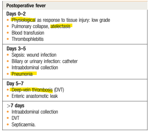 수술 후 발열 (Post operative fever) 과 관리 : 네이버 블로그