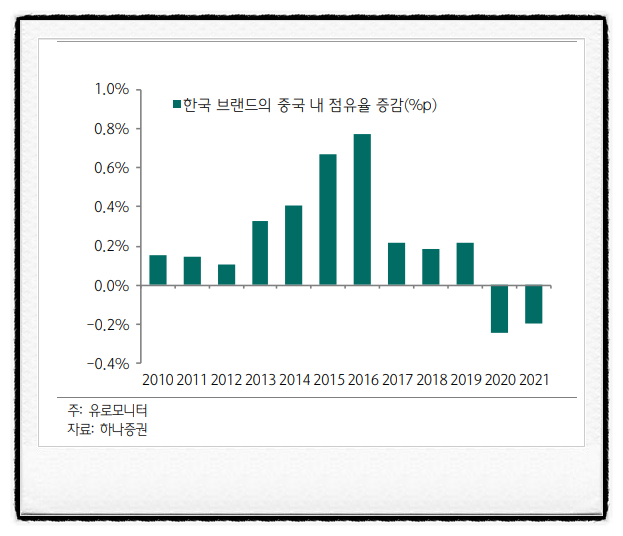클리오 중국 리오프닝 색조 화장품 관련주 투자포인트 네이버 블로그