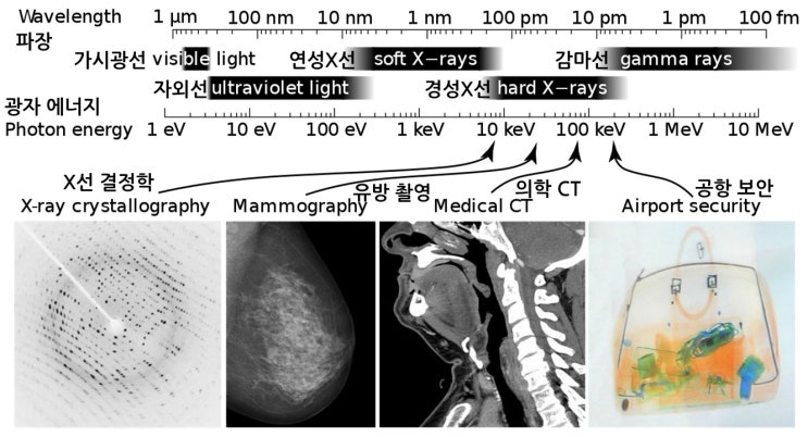 용어024 X선 – X-ray : 네이버 블로그