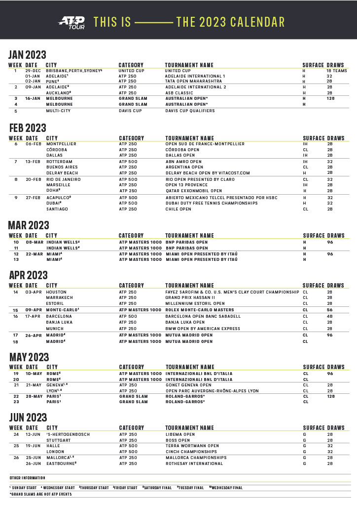 [테니스] 2023년 ATP 투어 일정입니다(그랜드슬램, 파이널스, ATP 1000 500 250) : 네이버 블로그