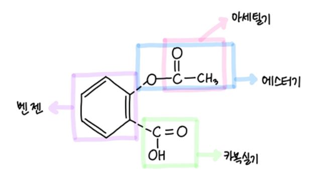 일반화학실험 아스피린 합성 A 네이버 블로그