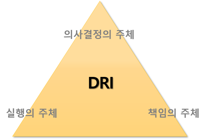 스티브 잡스의 원픽! 의사결정 구조 "DRI" : 네이버 블로그