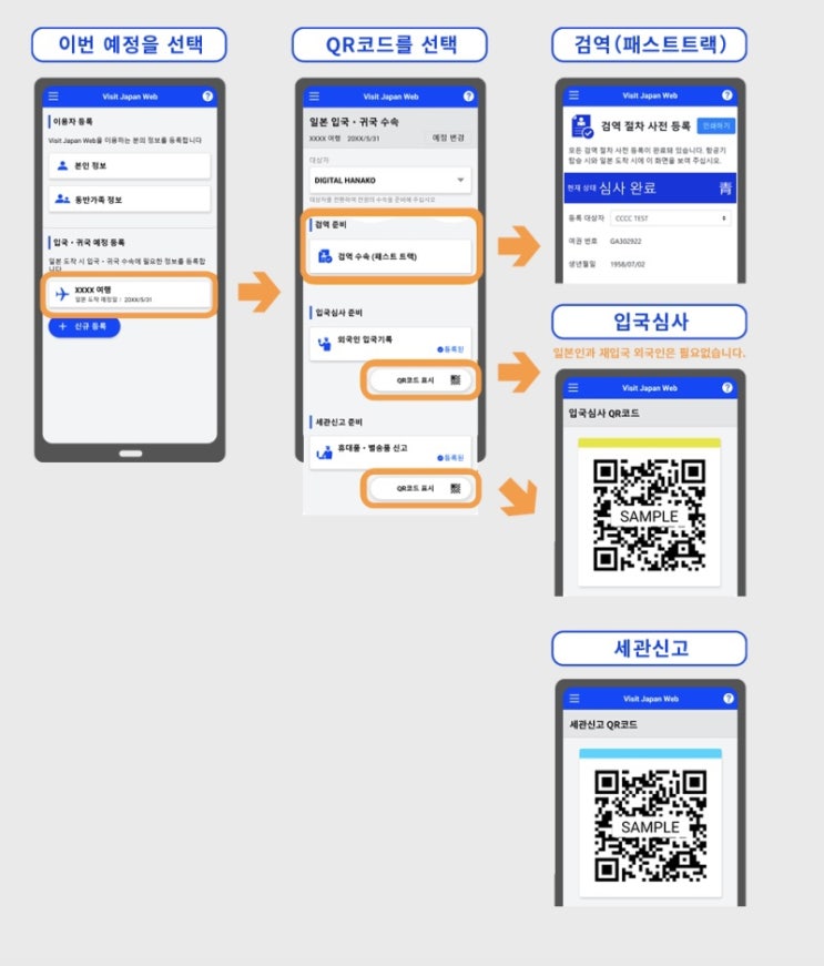 일본여행 백신접종증명서 비지트재팬 한국 입국 큐코드 등록 방법 네이버 블로그