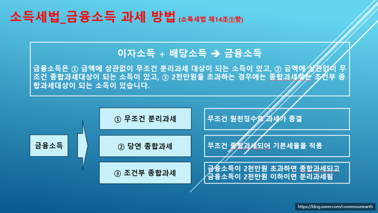 소득세법17 금융소득이자소득과 배당소득 과세 방법 네이버 블로그