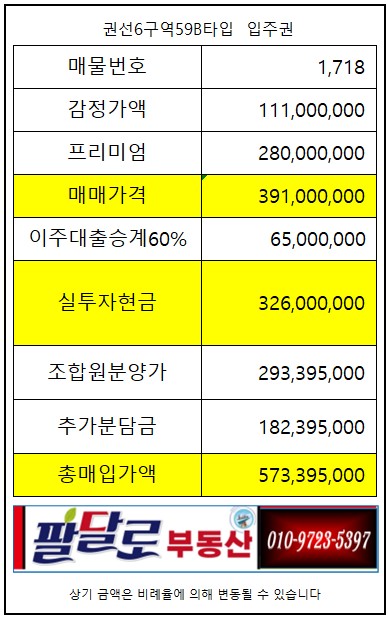 급매 입주권 팔달재개발 권선6구역 래미안하늘채sk View 59b타입 P28억 네이버 블로그