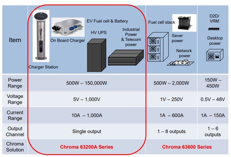 Chroma DC Electronic Load, DC LOAD, DC로드, 63200A : 네이버 블로그