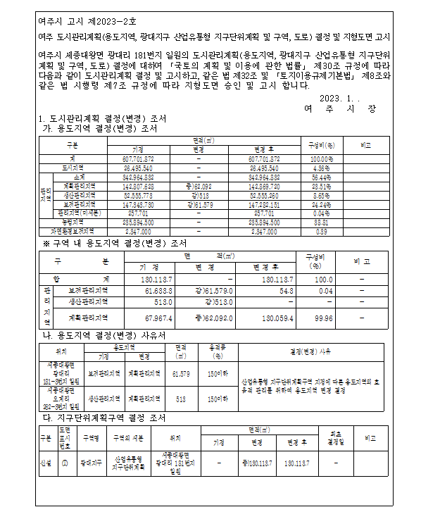 여주 도시관리계획용도지역 광대지구 산업유통형 지구단위계획 및 구역 도로 결정 및 지형도면 고시여주시 고시 제2023 2
