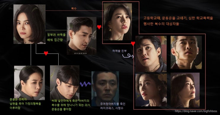 한 번에 몰아본 넷플릭스 더글로리 인물관계도 줄거리 결말 스포주의 네이버 블로그