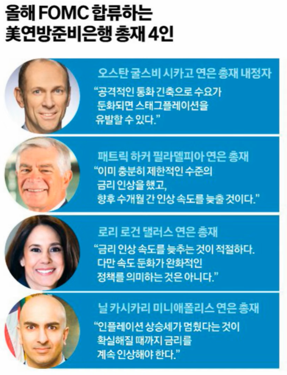 (01/03모닝) FOMC 연준위원 교체, 새로들어온 비둘기파 금리우려 떨쳐낼까. 꿩대신 닭, 유럽증시 호조 등에없고 국내증시 반등할 수 있을까? : 네이버 블로그