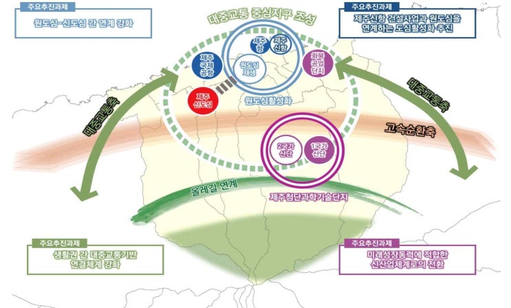 3 권역생활권 진단 신년기획 2040 제주특별자치도 도시기본계획 대해부 네이버 블로그
