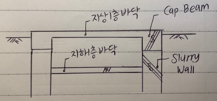 캡빔(Cap Beam) : 네이버 블로그