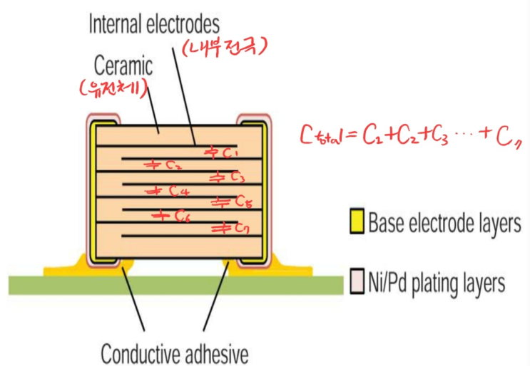 MLCC란?.. : 네이버 블로그