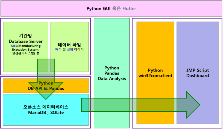 MariaDB,Python,JMP JSL 통합 비행시험 데이터 분석 대시보드 구축(Prediction 사례) : 네이버 블로그