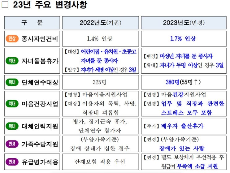 2023년 서울시 사회복지사 인건비 지급 기준 올해 사회복지사 급여는 조금씩 좋아지고 있는 처우 네이버 블로그