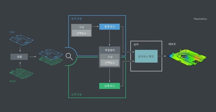 GOM Inspect 소개 및 설치방법 : 네이버 블로그