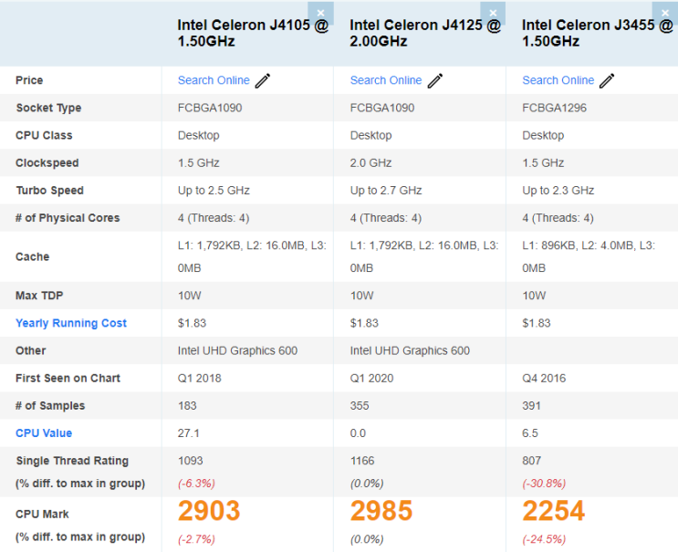 인텔 Celeron J4105, J4125, J3455 CPU 성능 비교 : 네이버 블로그