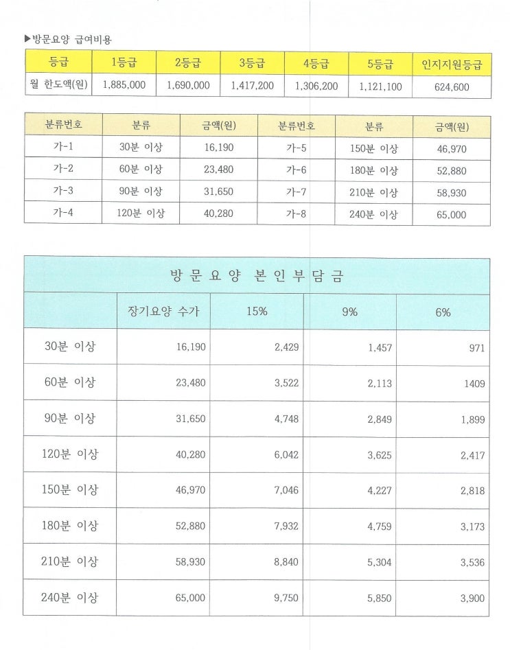 기억튼튼재활전문데이케어센터강북점강북구데이케어번동데이케어장기요양급여 제공기준 및 급여비용 변경사항 네이버 블로그
