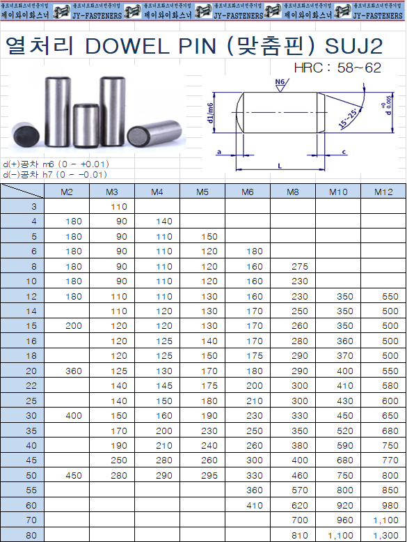 제이와이화스너 열처리맞춤핀 DOWEL PIN SUJ2 : 네이버 블로그