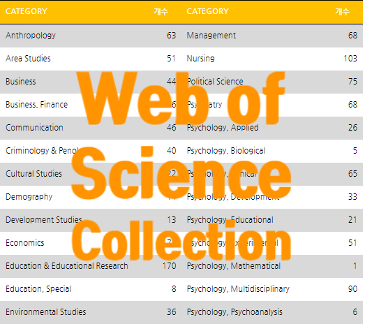 Web of Science Core Collection(SCIE, SSCI, A&HCI) 내분야 해외저널 목록찾기 : 네이버 블로그
