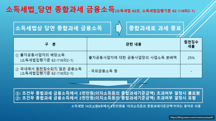 소득세법19 이자소득과 배당소득금융소득 과세 방법당연 종합과세와 조건부 종합과세조건부 분리과세 네이버 블로그