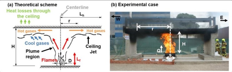 Ceiling jet flow : 네이버 블로그