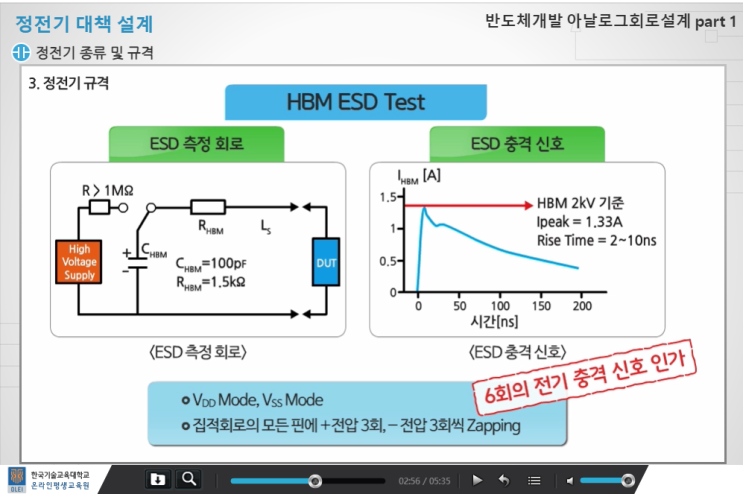 [스마트 직업훈련 플랫폼 STEP] 정전기 규격 / 정전기 스펙 / HBM ESD 테스트 / MM ESD 테스트 / CDM ...