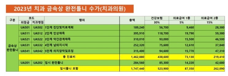 2023년 보험틀니 보험임플란트 수가표 : 네이버 블로그