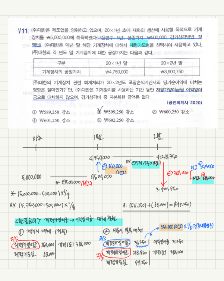 중급회계 유형·무형자산·투자부동산 개념정리 복습 네이버 블로그